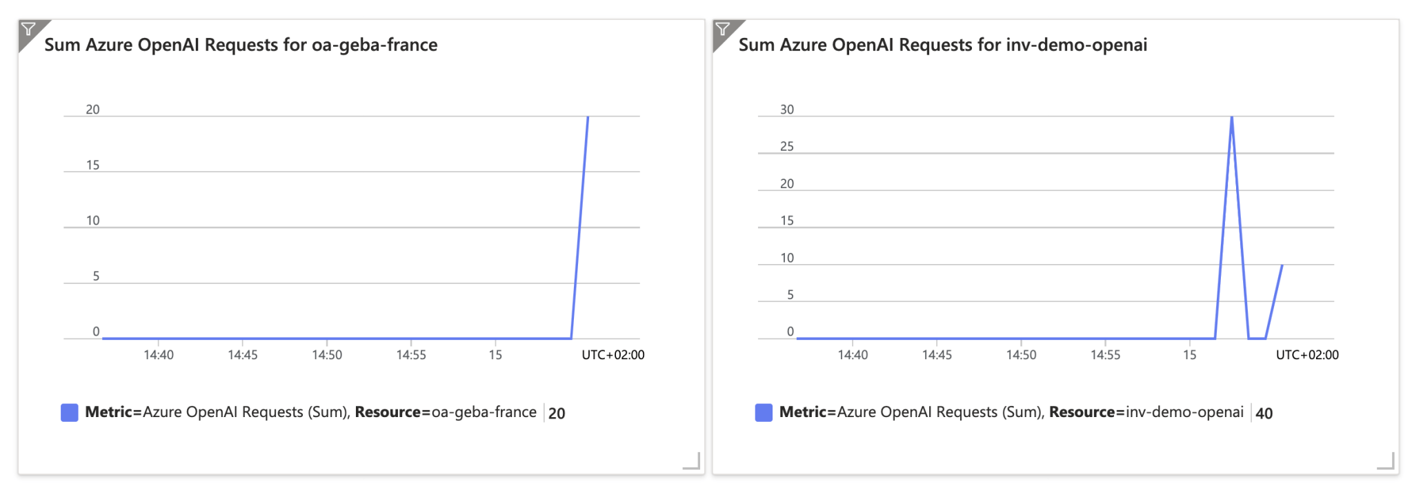 Load balancing OpenAI API calls with LiteLLM – baeke.info