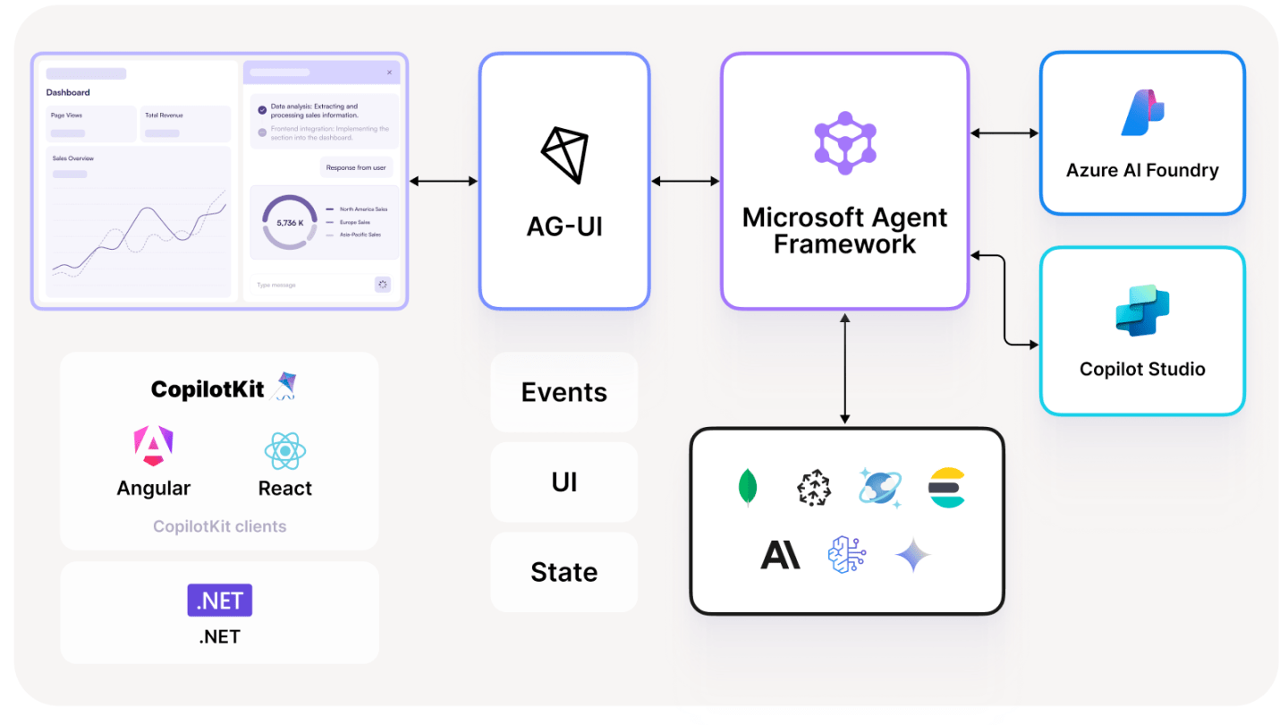 Building an AI Agent Server with AG-UI and Microsoft Agent Framework ...