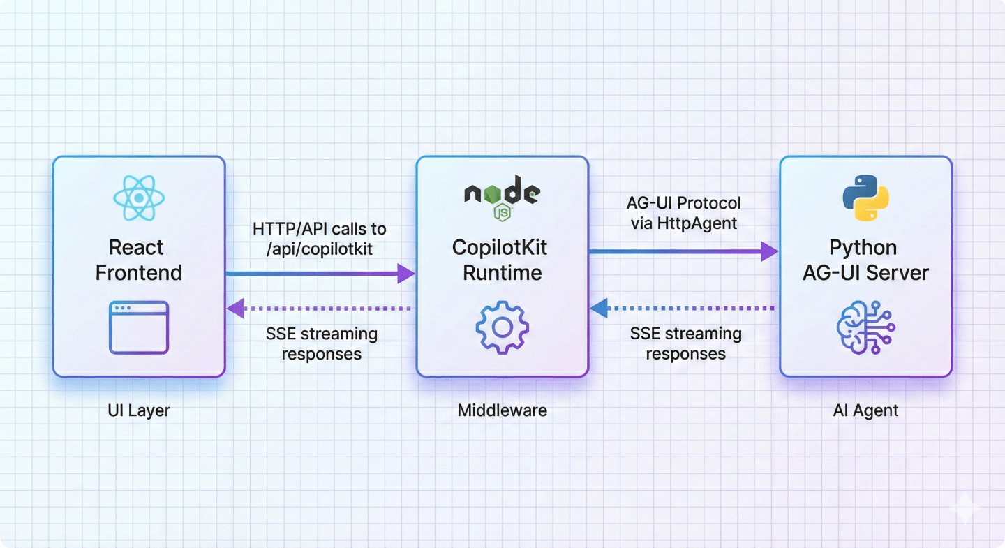 Building an AI Agent Server with AG-UI and Microsoft Agent Framework ...