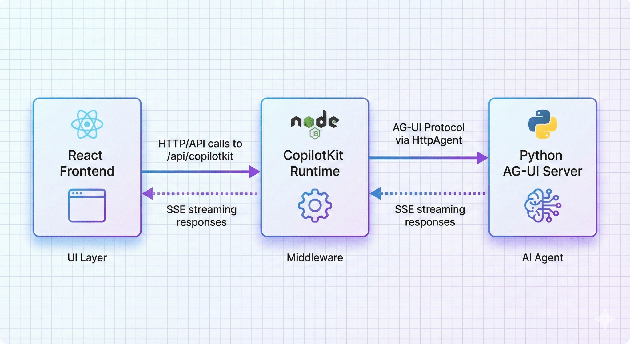 Building an AI Agent Server with AG-UI and Microsoft Agent Framework ...